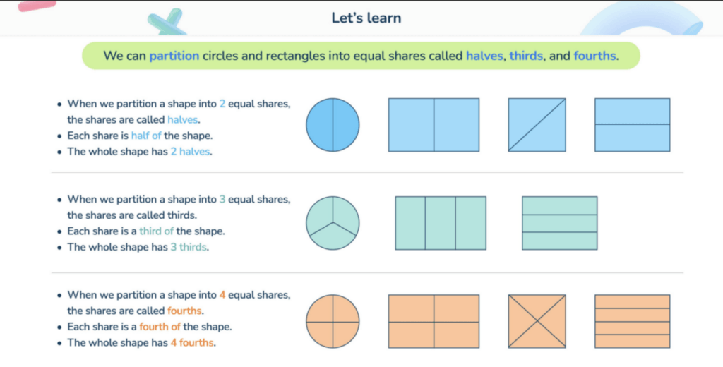 2nd Grade Math Curriculum Toolkit: Guidance, Tips And Resources