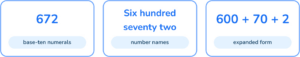 2nd Grade Math Curriculum Toolkit: Guidance, Tips And Resources