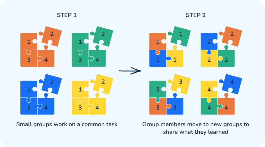 Building Thinking Classrooms: How To Engage Student Minds