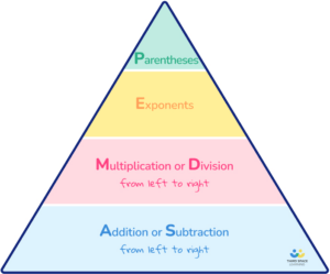 5th Grade Math Curriculum Toolkit: Guidance, Tips And Resources