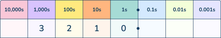5th Grade Math Curriculum Toolkit: Guidance, Tips And Resources