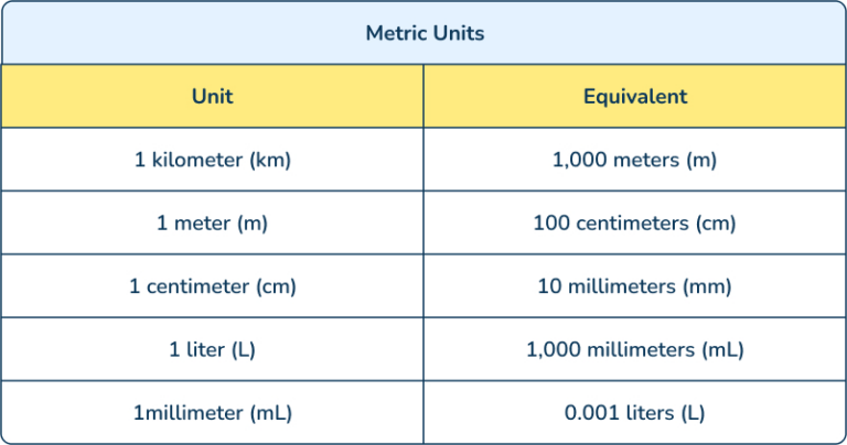 5th Grade Math Curriculum Toolkit: Guidance, Tips And Resources