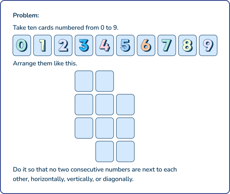 Building Thinking Classrooms: How To Engage Student Minds