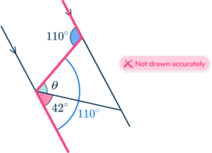Alternate Interior Angles Theorem - Math Guide with Examples