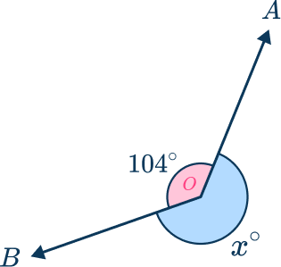 Angles Point - Math Steps, Examples & Questions