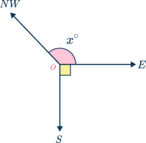 Angles Point - Math Steps, Examples & Questions