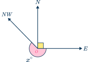 Angles Point - Math Steps, Examples & Questions