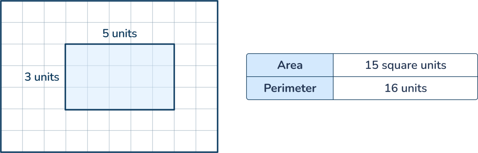 What Is Area And Perimeter? Explained For Teachers And Students