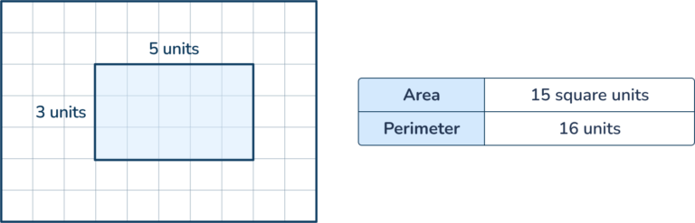 What Is Area And Perimeter? Explained For Teachers And Students