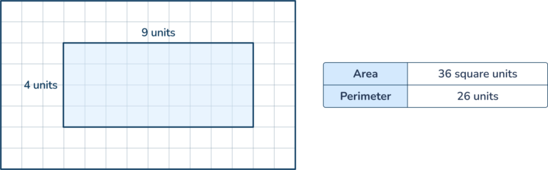 What Is Area And Perimeter? Explained For Teachers And Students