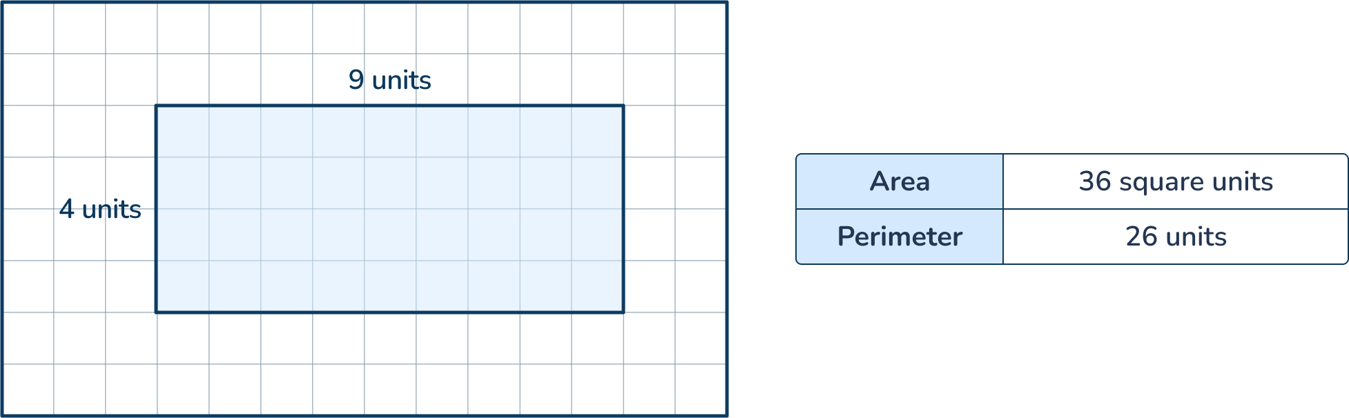 What Is Area And Perimeter? Explained For Teachers And Students
