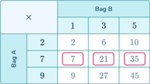 Compound Probability - Math Steps, Examples & Questions