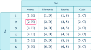 Compound Probability - Math Steps, Examples & Questions