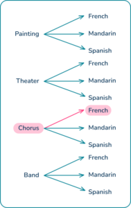 Compound Probability - Math Steps, Examples & Questions