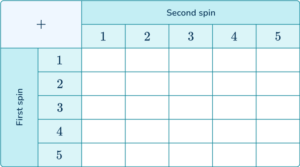 Compound Probability - Math Steps, Examples & Questions