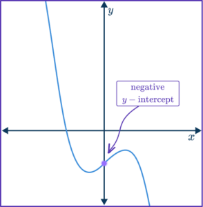Cubic Function Graph - Math Steps, Examples & Questions