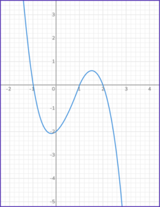 Cubic Function Graph - Math Steps, Examples & Questions