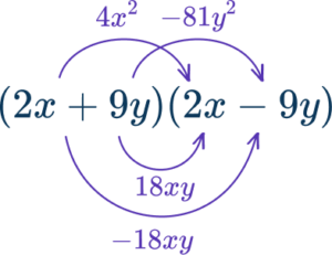 Factoring The Difference Of Two Squares - Math Steps & More!