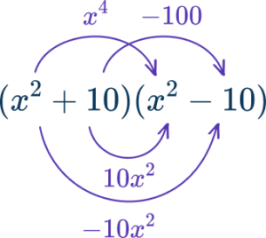 Factoring The Difference Of Two Squares - Math Steps & More!