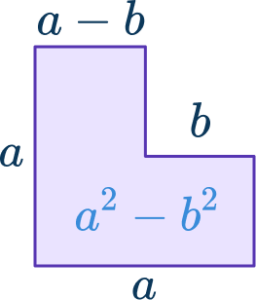 Factoring The Difference Of Two Squares - Math Steps & More!