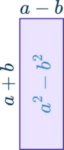 Factoring The Difference Of Two Squares - Math Steps & More!