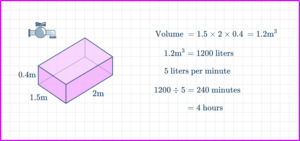 Flow Rate - Math Steps, Examples & Questions