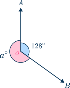 Angles Point - Math Steps, Examples & Questions