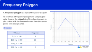 Frequency Polygon - Math Steps, Examples & Questions