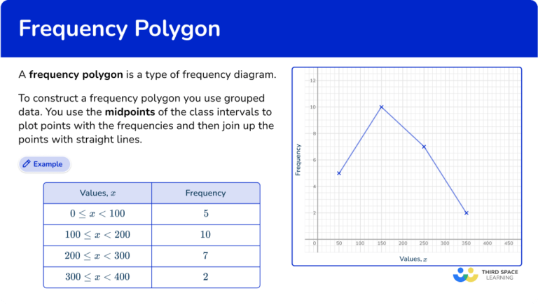 Frequency Polygon - Math Steps, Examples & Questions