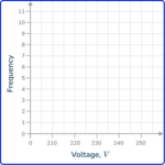 Frequency Polygon - Math Steps, Examples & Questions