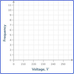 Frequency Polygon - Math Steps, Examples & Questions