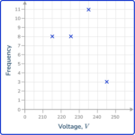 Frequency Polygon - Math Steps, Examples & Questions