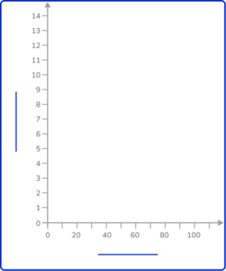 Frequency Polygon - Math Steps, Examples & Questions
