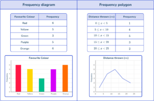 Frequency Polygon - Math Steps, Examples & Questions