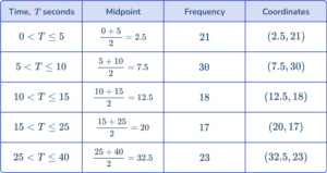 Frequency Polygon - Math Steps, Examples & Questions
