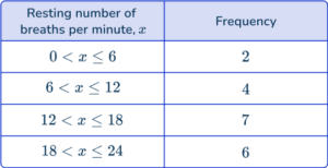 Frequency Polygon - Math Steps, Examples & Questions