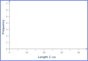 Frequency Polygon - Math Steps, Examples & Questions
