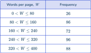 Frequency Polygon - Math Steps, Examples & Questions