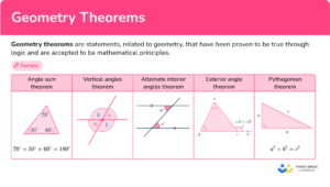 Geometry Theorems - Math Steps, Examples & Questions