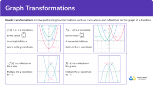Graph Transformations - Math Steps, Examples & Questions