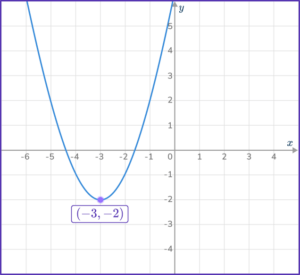 Graph Transformations - Math Steps, Examples & Questions