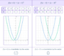 Graph Transformations - Math Steps, Examples & Questions