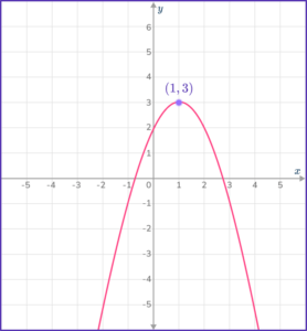 Graph Transformations - Math Steps, Examples & Questions