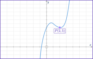 Graph Transformations - Math Steps, Examples & Questions