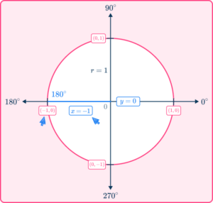 How To Find The Exact Value Of A Trig Function - Steps & More!