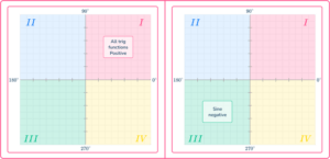 How To Find The Exact Value Of A Trig Function - Steps & More!