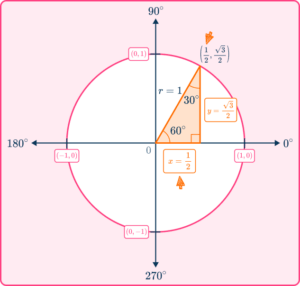 How To Find The Exact Value Of A Trig Function - Steps & More!