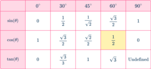 How To Find The Exact Value Of A Trig Function - Steps & More!