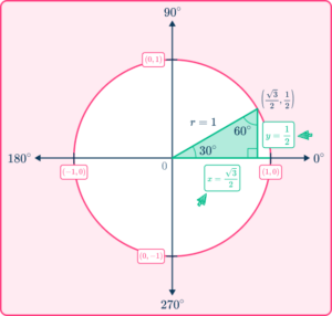 How To Find The Exact Value Of A Trig Function - Steps & More!