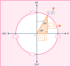 How To Find The Exact Value Of A Trig Function - Steps & More!